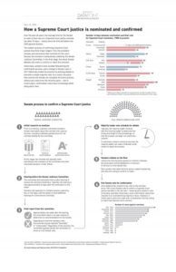 How Is a Supreme Court Justice Nominated and Confirmed? | POLITICO Pro